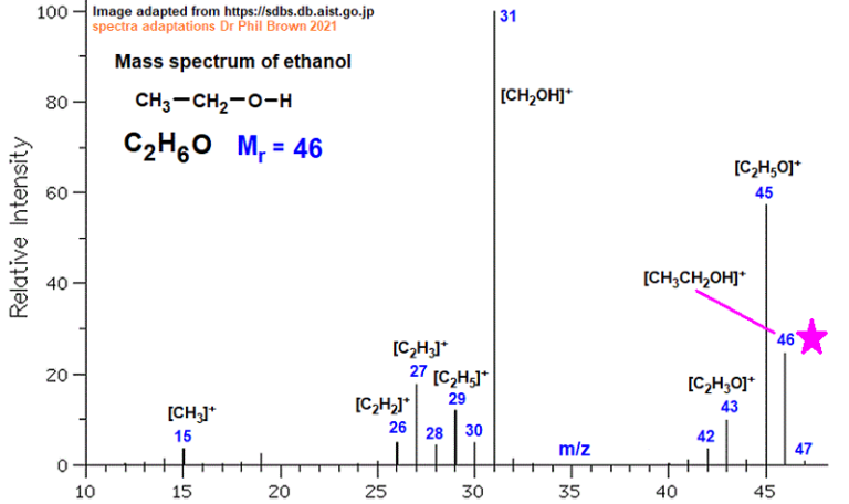 Phổ khối lượng khiến bạn đê mê không lối thoát - W3CHEM